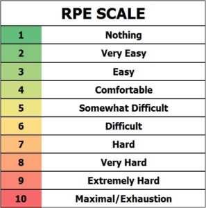 RPE en Musculation : Le Secret Puissant pour Transformer Vos Entraînements